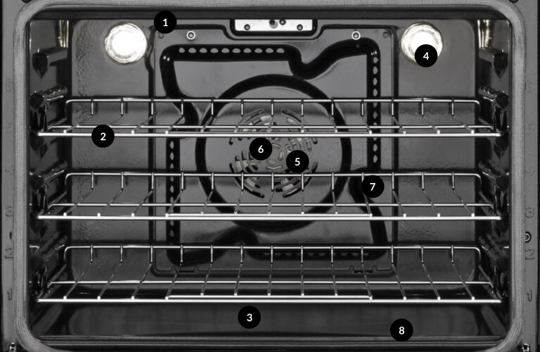 Oven Parts Explained (With Pictures) | The Appliance Pros+